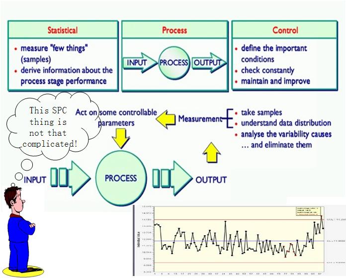 Autonomous Maintenance Pillar